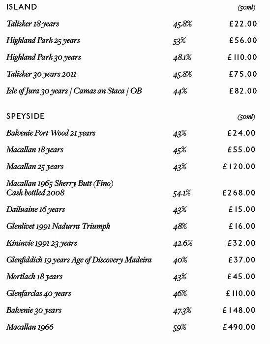 Menu at The Berkeley Bar & Terrace, London