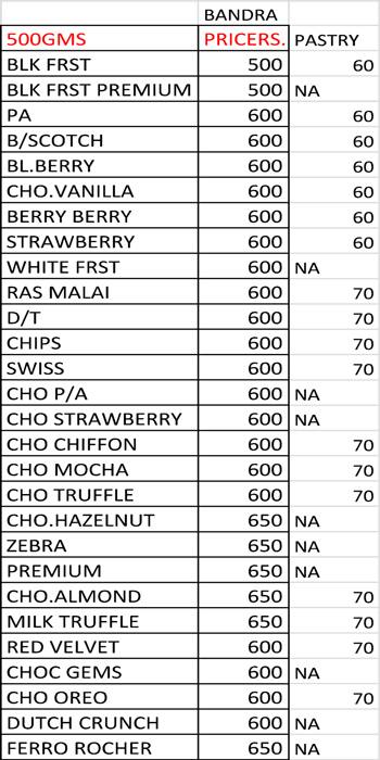 Cake Piper Menu, Menu for Cake Piper, Mumbai - Zomato