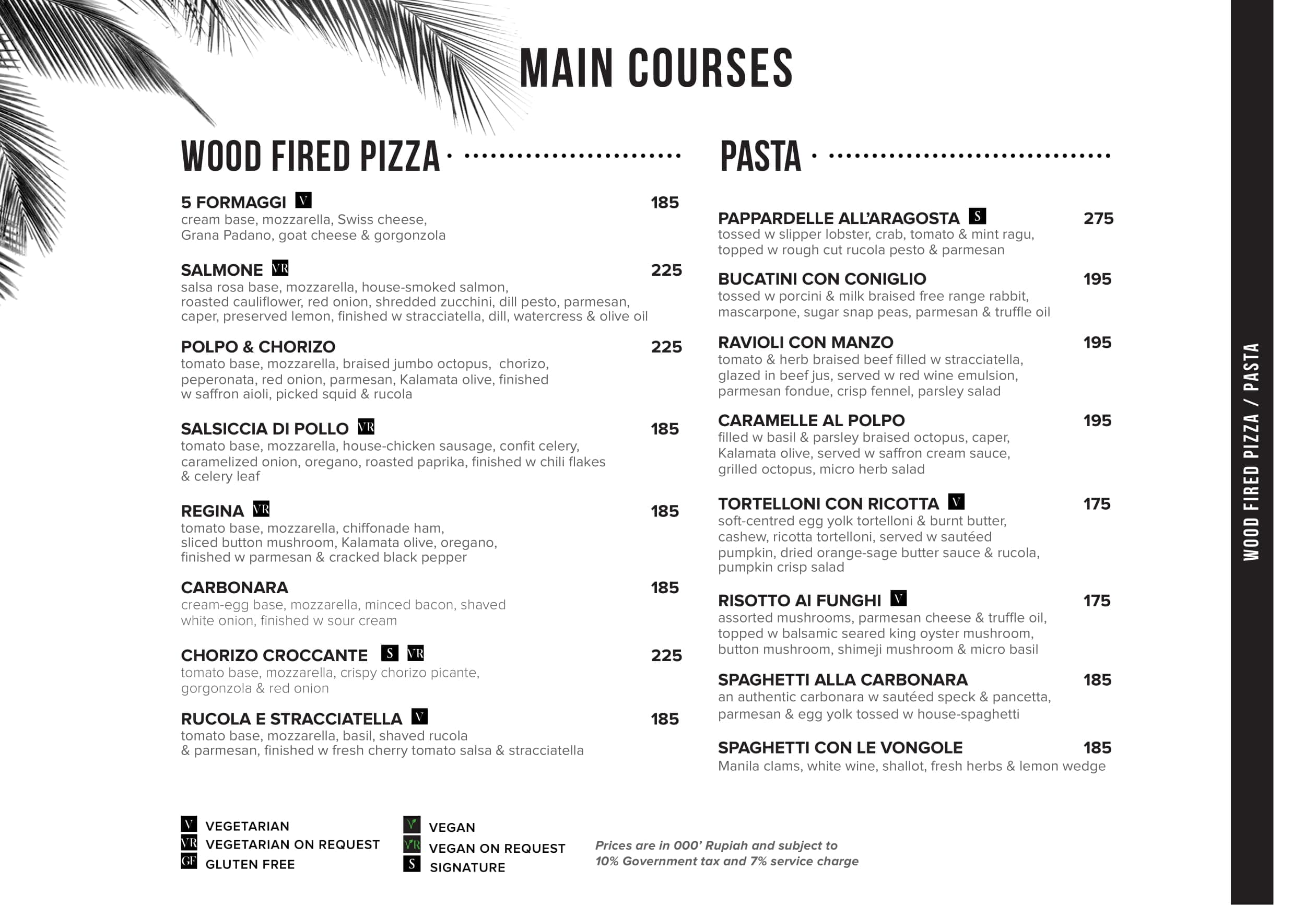 Menu at Rooftop Bar, Canggu