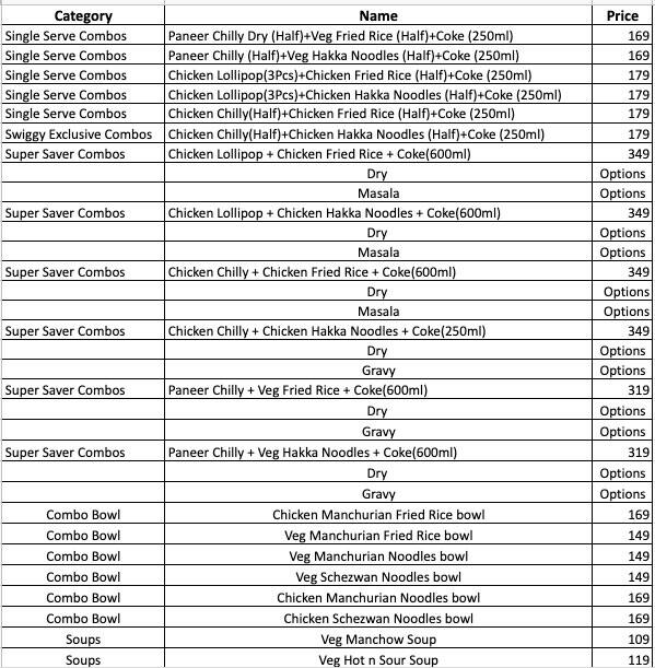 Menu of The Shanghai House, Nigdi, Pune