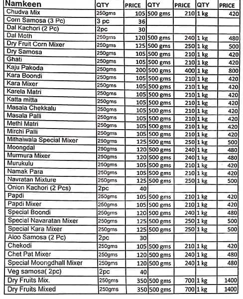 Mithaiwala Menu, Menu for Mithaiwala, Habsiguda, Hyderabad - Zomato