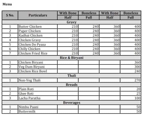 Menu of Chicken-O-Mania, Domlur, Bangalore