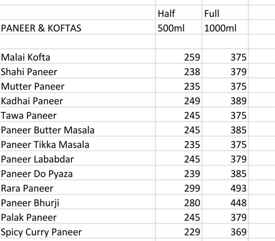 Menu of Punjaban Di Rasoi Pure Veg, Sector 14, Gurgaon