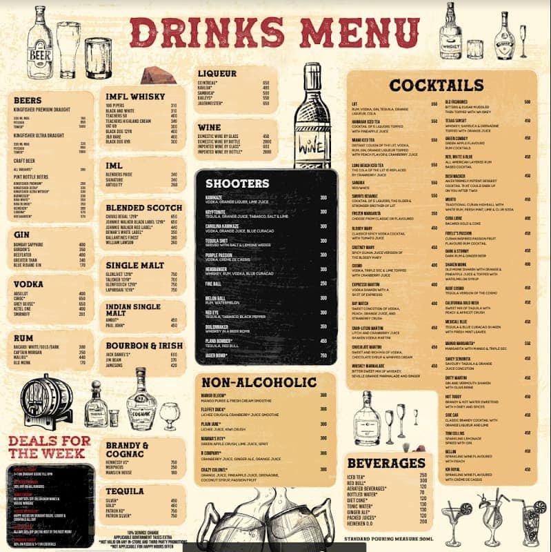 Menu of Plan B, New BEL Road, Bangalore