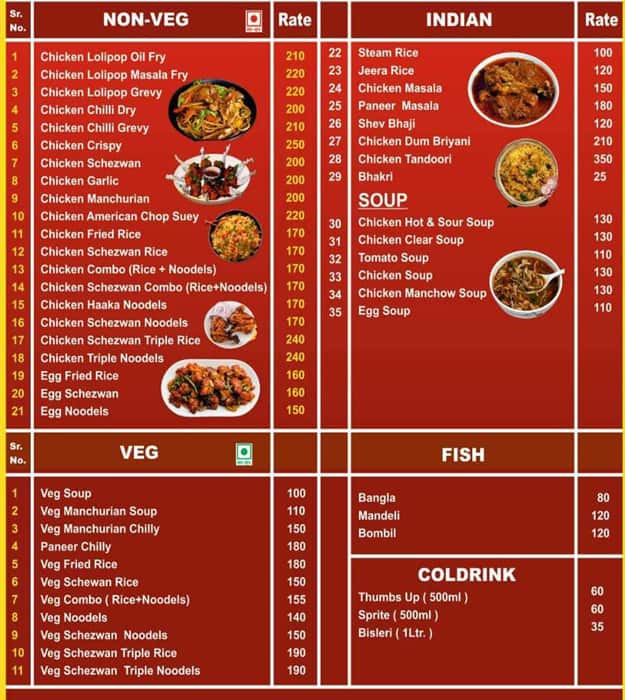 Menu of Maharashtrian Thali, Dombivali East, Thane