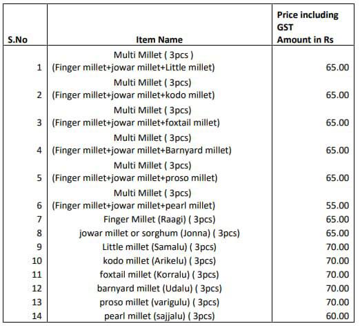 Menu of Mr. Millet, Kondapur, Hyderabad