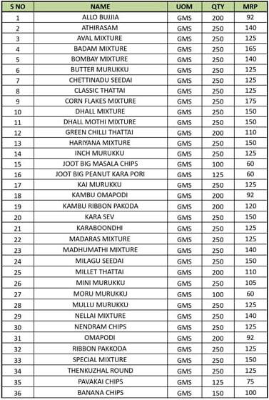 Menu of Joot, Adyar, Chennai