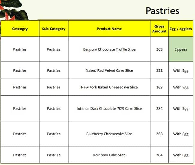 Menu of Smoor Bakeshop, HSR, Bangalore