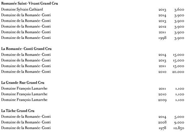 Menu at Per Se restaurant, West New York