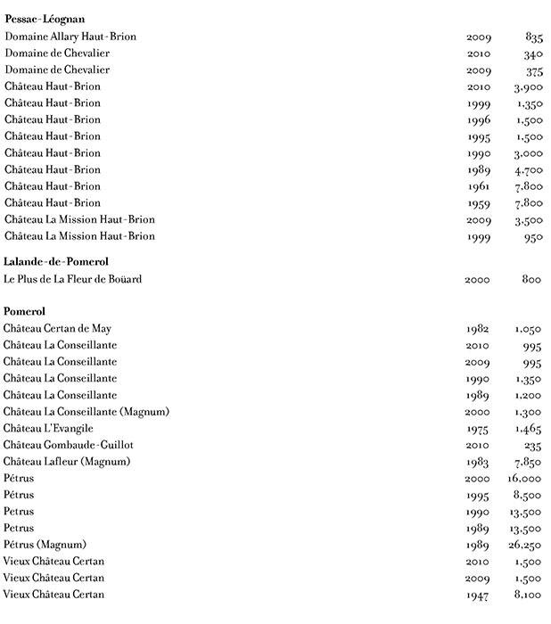 Menu at Per Se restaurant, West New York