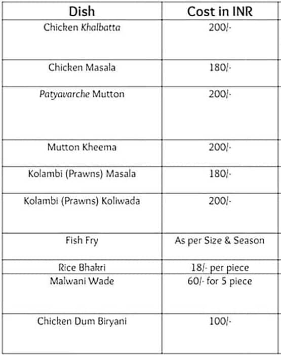 Menu of Malwani Mejwani, Naupada, Thane West, Thane