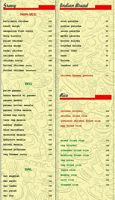 Menu at MJs, Bengaluru
