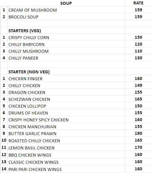 Menu of Anand Restaurant, Thippasandra, Bangalore