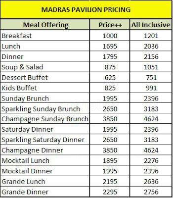 Madras Pavilion - ITC Grand Chola, Guindy, Chennai - Zomato