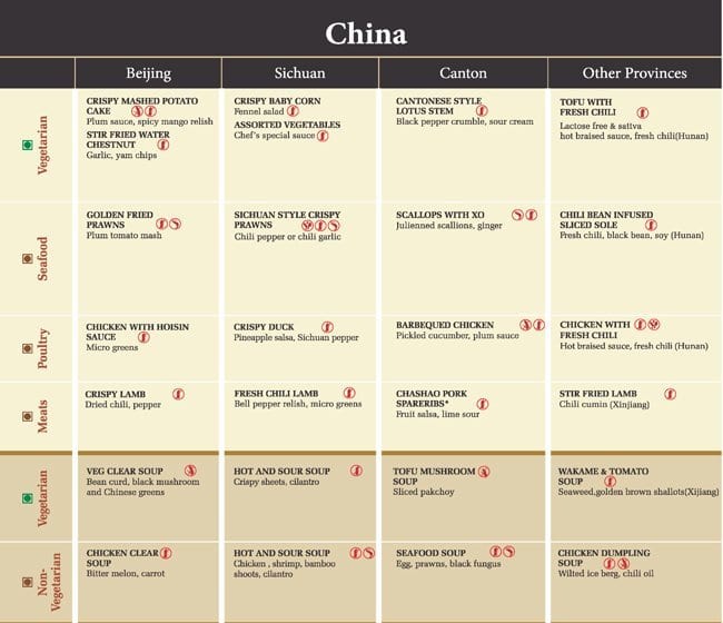 Pan Asian - ITC Grand Chola Menu - Zomato