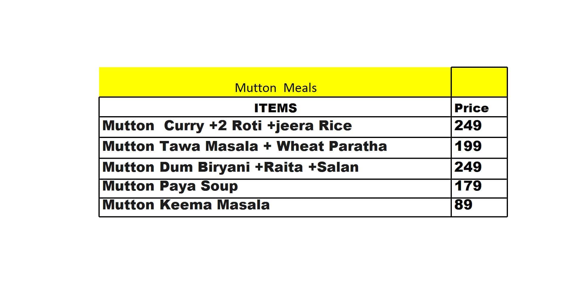 Mutton Meals, AECS Layout, Bangalore | Zomato