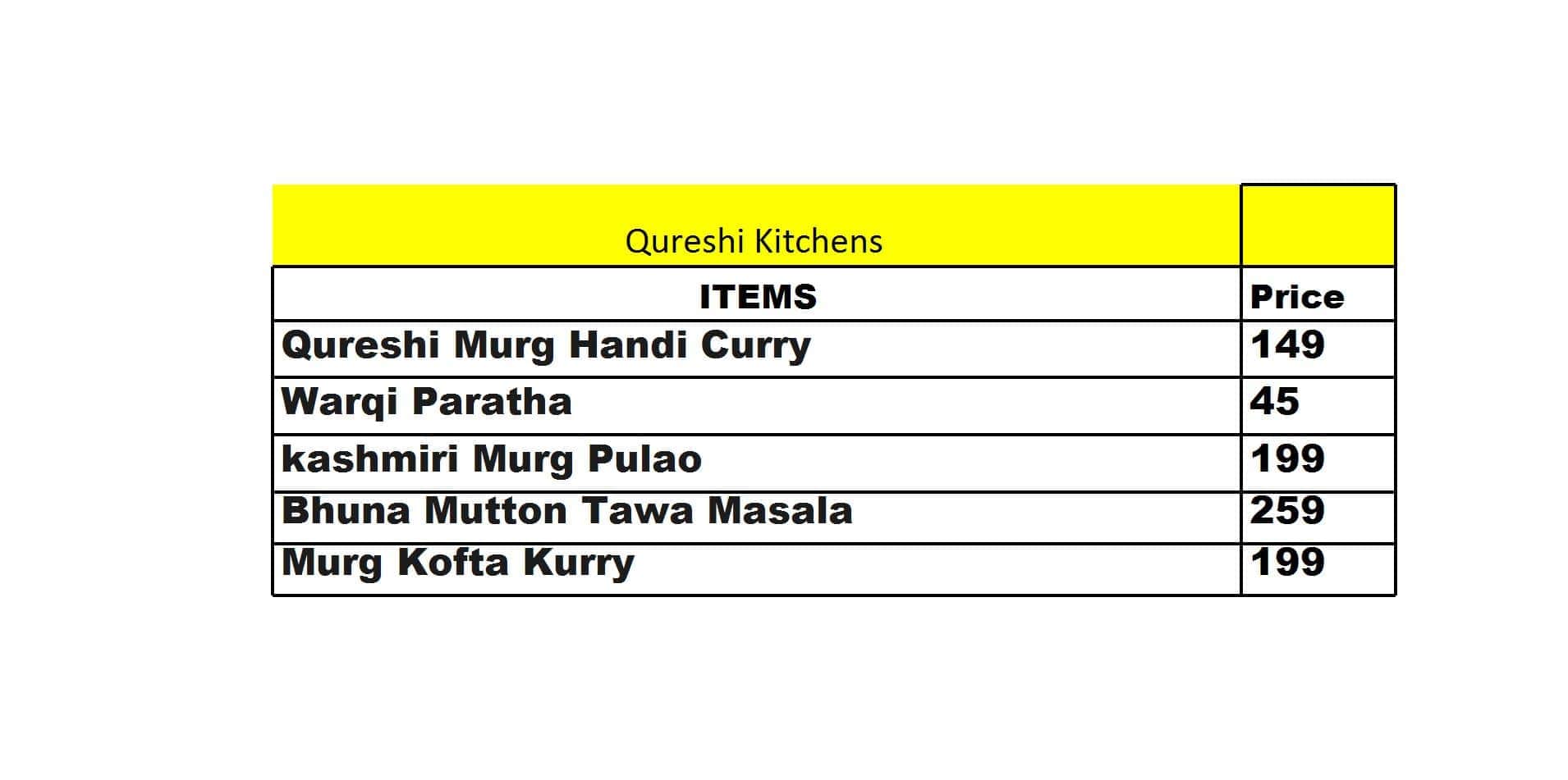 Qureshi Kitchens, AECS Layout, Bangalore | Zomato